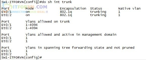 Tự Học CCNA-Lab 5 Cấu hình STP - ITFORVN